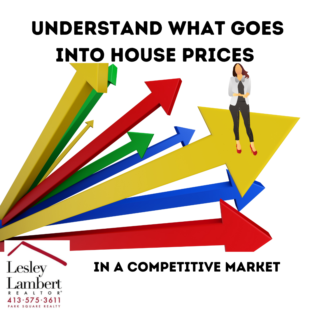 Understand What Goes Into House Prices In A Competitive Market